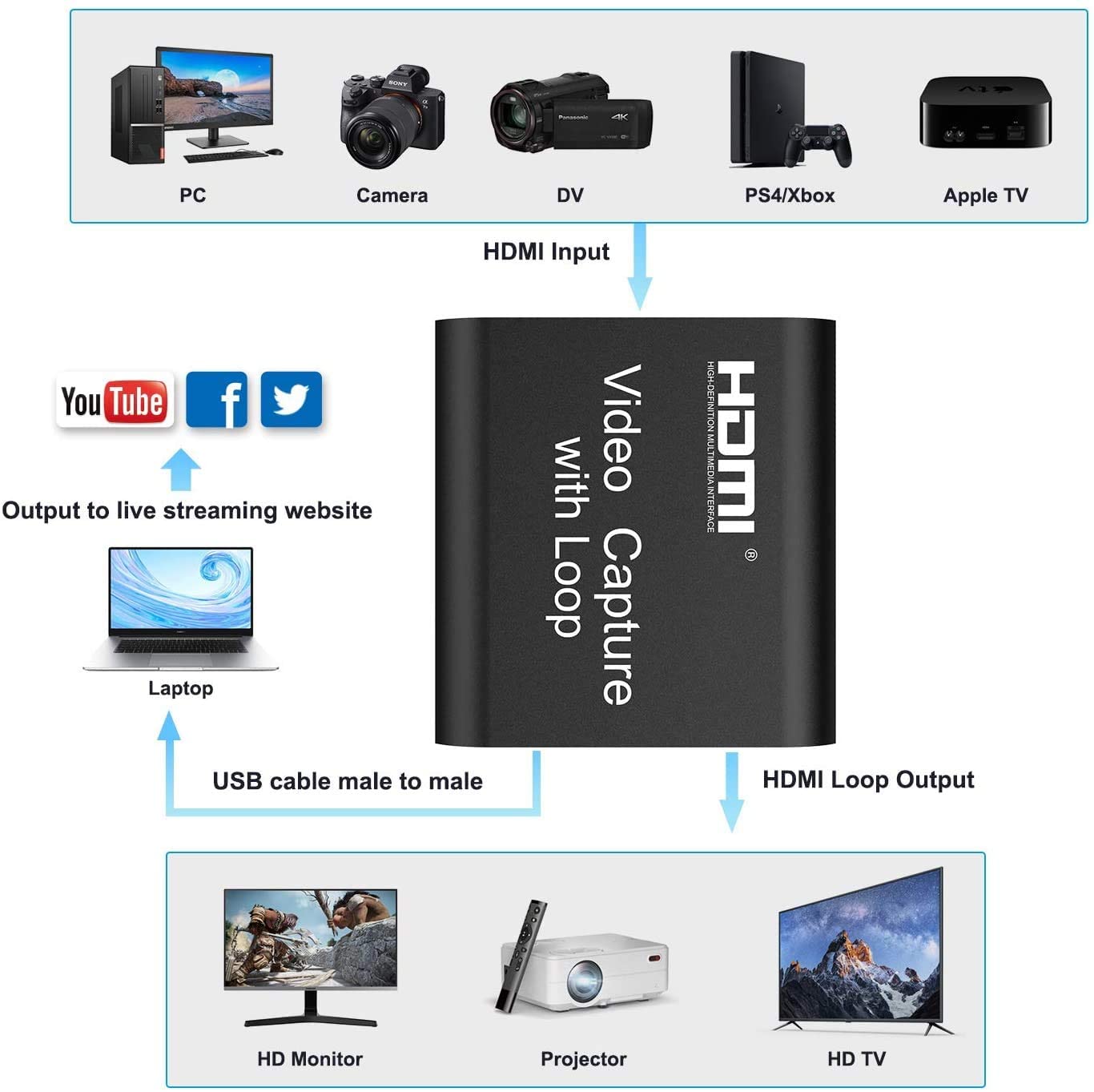 Vendure store特別価格DIGITNOW HD Recorder Video Converter to 60FPS 1080P ...